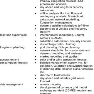 Applications Used For Each Service Download Scientific Diagram