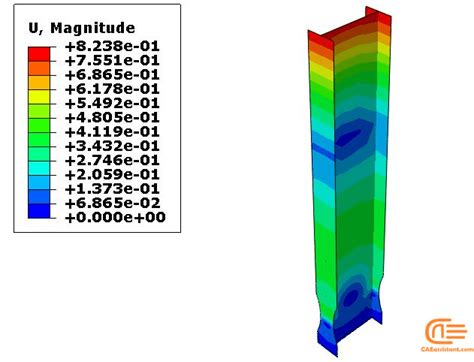Seismic Behavior Of Steel Structures With Rbs Connections In Abaqus