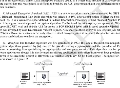 2 Symmetric Cipher Model 2 Download Scientific Diagram