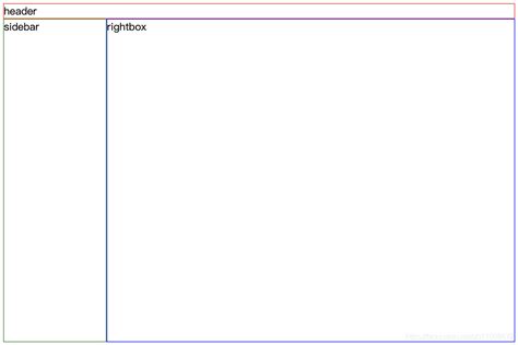 Vue中使用路由router View、components渲染实现命名视图实现经典布局vue3 Router View Components Csdn博客