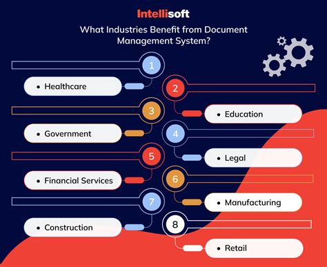 How To Build A Document Management System From Scratch