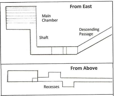 Internal Layout Of The Meidum Pyramid Spaces Discovered By Dormion And