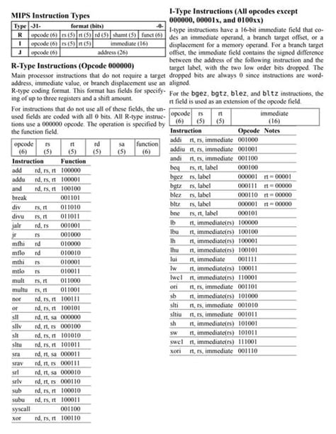 Mips Opcodes Pdf