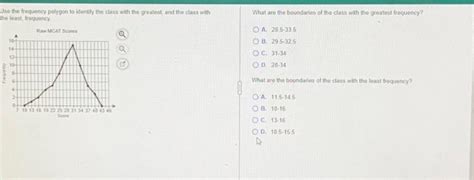 Solved Use The Frequency Polygon To Identify The Class With