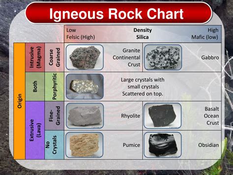 ppt igneous rocks powerpoint presentation free download id 1540764