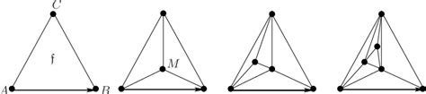 iterative construction of a stack triangulation download scientific