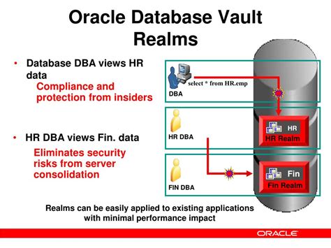 Ppt Database Vault Powerpoint Presentation Free Download Id3198927
