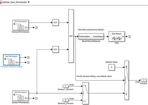 configure calls to autosar function inhibition manager service matlab