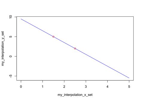 Understanding Linear Regression Kaizen New Home