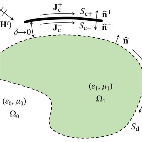 A Simplified Patch Structure A Major Components B Equivalent Problem Download