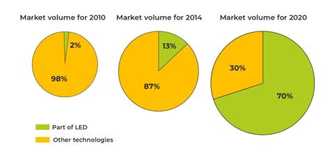 Light Engineering Products List At Bryan Hanes Blog