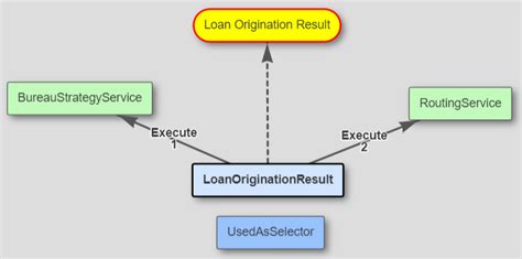 Glossary Controlling Decision Model Input And Output Openrules