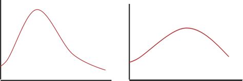 Water Budgets A Level Geography Revision Notes