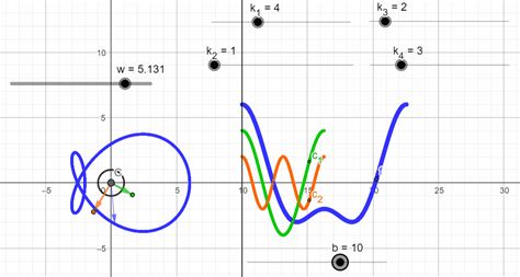 Fourier Analysis Engr Edu
