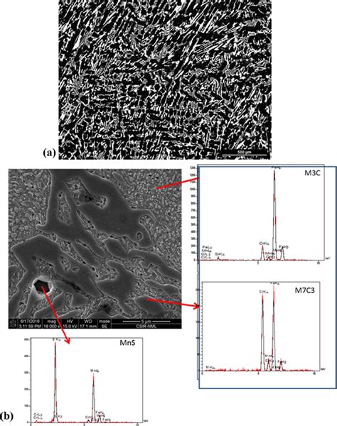 A Optical Microstructure Of Unused Grinding Balls Showing Dendritic