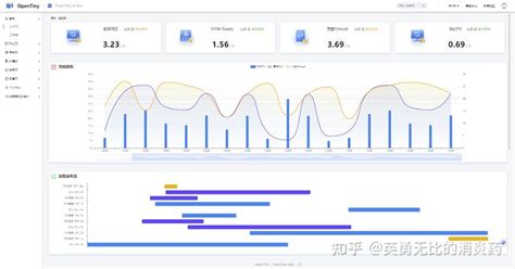 华为云开源项目opentiny中tinyvue有什么优势？ 知乎