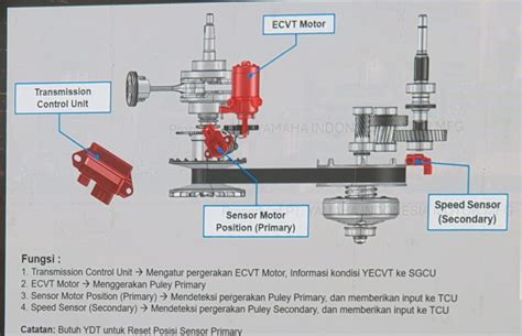 Bongkar Kirian Yamaha Nmax Turbo Banyak Bedanya