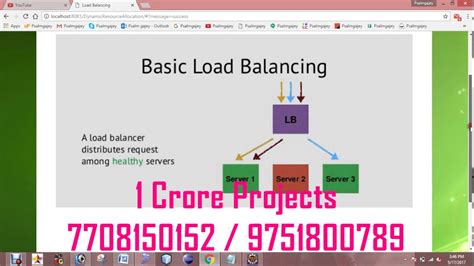 Dynamic Resource Allocation Using Virtual Machines For Cloud Computing