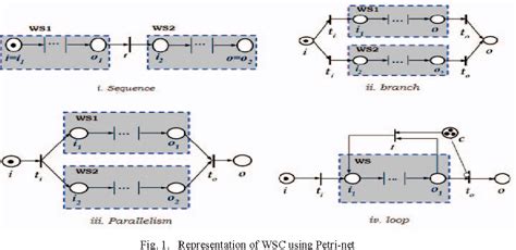 Figure 1 From Analysis Of Control Flow Complexity Metrics For Web