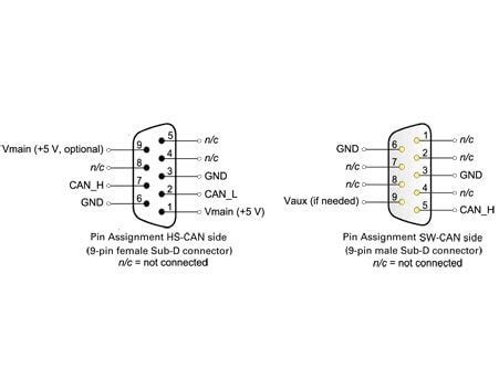 PCAN-AU5790, Bus Converter | High-speed CAN to Single-wire CAN — Phytools