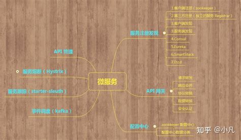阿里java三面凉凉：微服务，redis，jvm一个都搞不懂 知乎