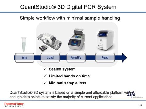 Cyp2d6 Allele Specific Copy Number Analysis Using Taqman® Snp