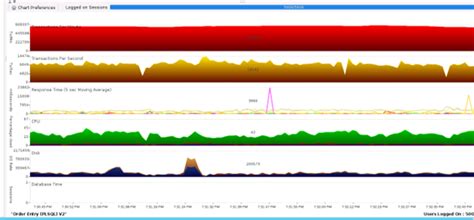 oracle 19c rac 不同架构下压测性能对比分析报告 墨天轮