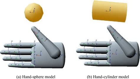 Hand Object Model The Local Coordinates Of All DOF Nodes Are Marked