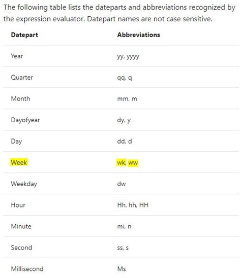 How To Get Iso Week In Ssis Datepart Function Stack Overflow