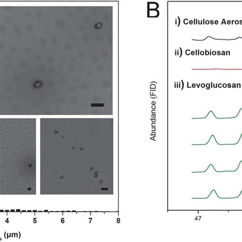 ejected particle characterization a ejected aerosols inset