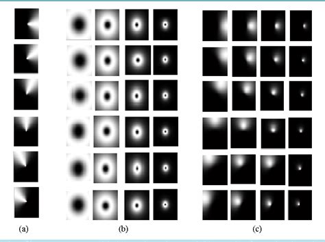 Figure 2 From Palm Print Identification Using Improved Histogram Of Oriented Lines Semantic