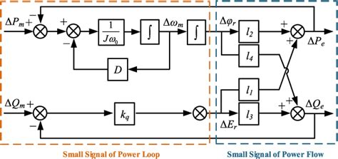 Figure 1 From Adaptive Fuzzy Neural Network Power Decoupling Strategy