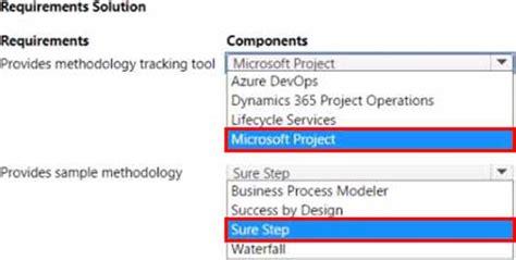 Microsoft Mb 700 Microsoft Dynamics 365 Finance And Operations Apps Solution Architect Online