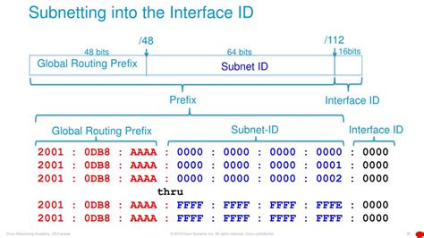 Ppt Ipv6 Fundamentals Chapter 3 Ipv6 Addressing Powerpoint Presentation Id 2925601