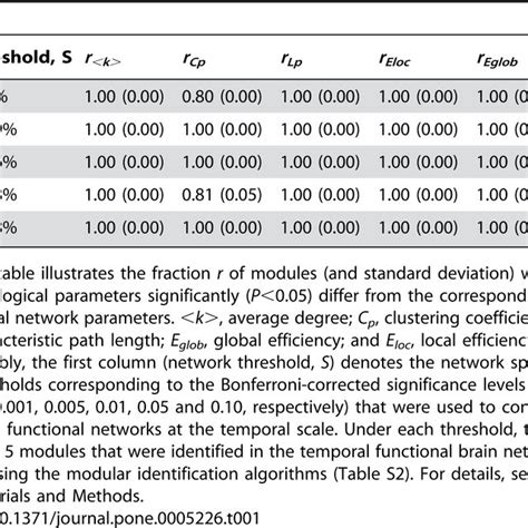 The Modular Architecture Of The Human Brain Functional Network We Download Scientific Diagram