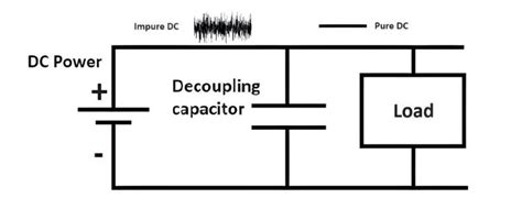 Difference Between Coupling Decoupling And Bypass Capacitors Compileiot