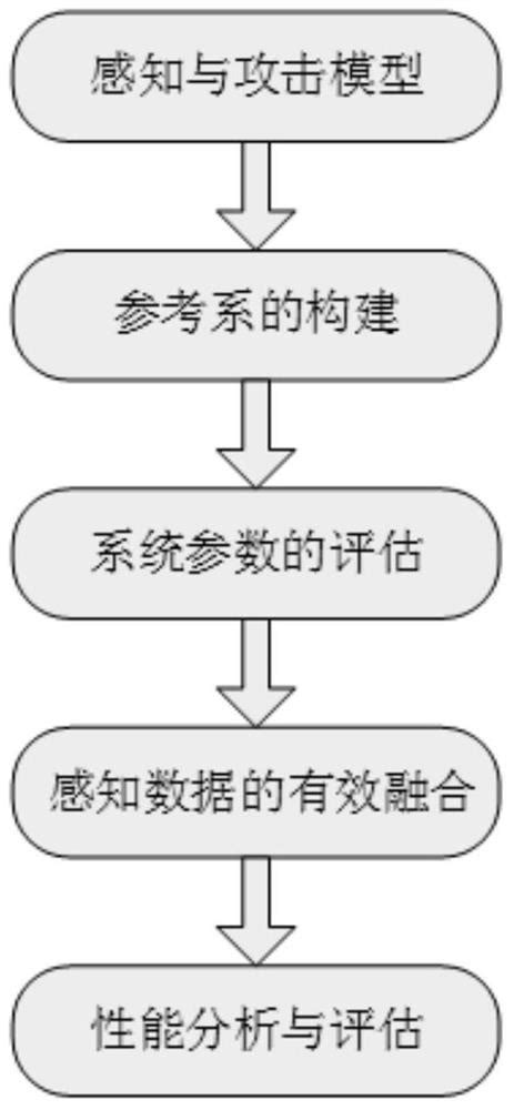 A Robust Cooperative Spectrum Sensing Method Based On Reliable