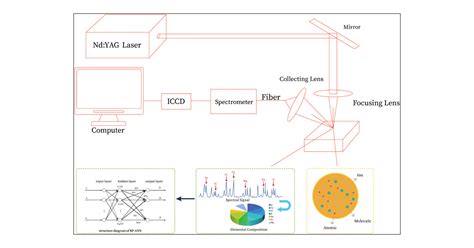 Research On Quantitative Analysis Method For Aluminum Alloy Using Backpropagation Artificial