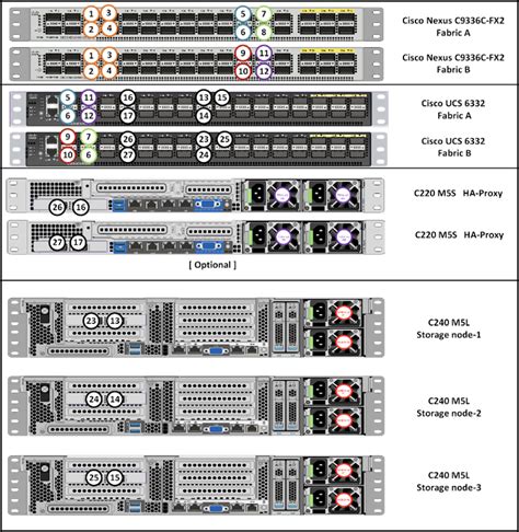 Cisco UCS C M Server With Cloudian HyperStore Object Storage Design Guide Cisco