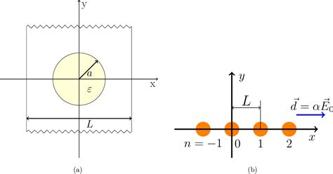 Figure 1 From Modeling Of Subwavelength Gratings Near Field Behavior