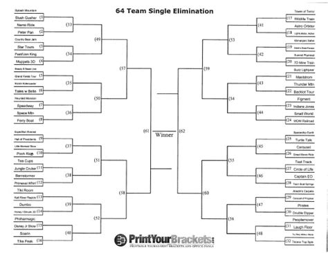 Making Your Own Disney Bracket For March Madness
