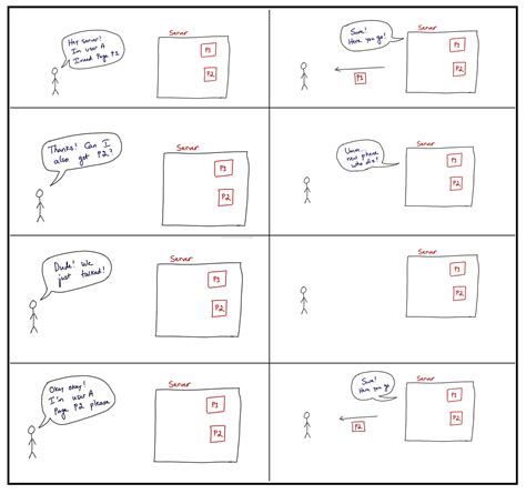 The Iterator Pattern Explained — With A Story By Java Brains The Startup Medium
