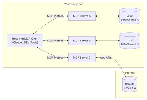 mcp简介 mcpdoc model context protocol入门 mcpdoc