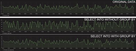 How To Drop A Tag In InfluxDB Neteye Blog