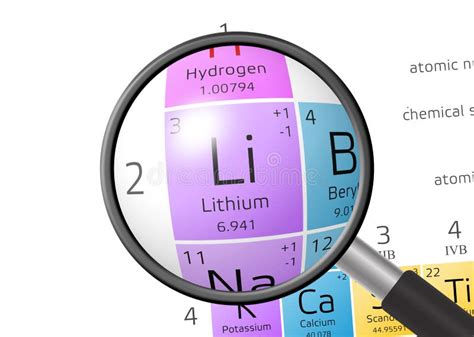 Tabla Periódica De Litio Del Vector De Elementos Ilustración Del Vector