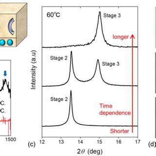 A Schematic Of The Experimental Process B IR Spectra Of The Water Download Scientific