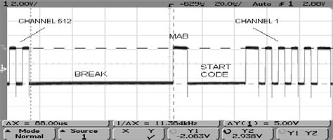 Complete DMX512 Signal Download Scientific Diagram