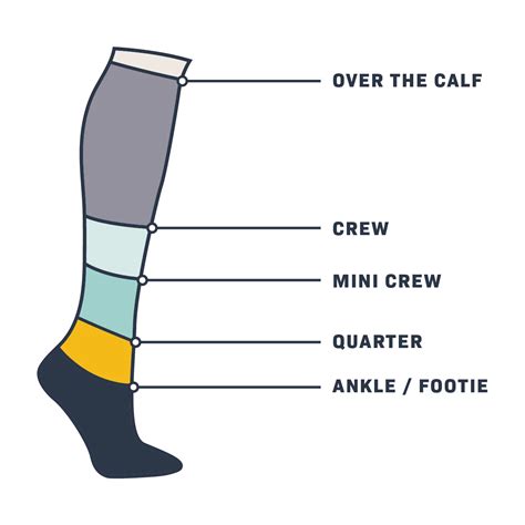 What Are Crew Socks Benefits Styles And Socks Comparisons