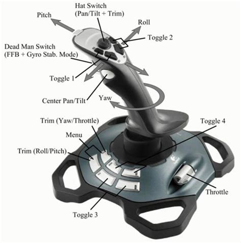 Input Device Joystick Computersciencementor Hardware Software