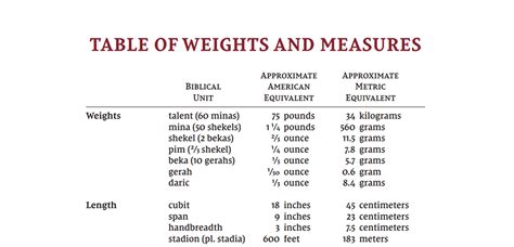 What Is Gn In Weight Measurement
